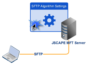 Setting SFTP Algorithms On Your SFTP Server