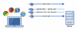 What Is Client Certificate Authentication Jscape