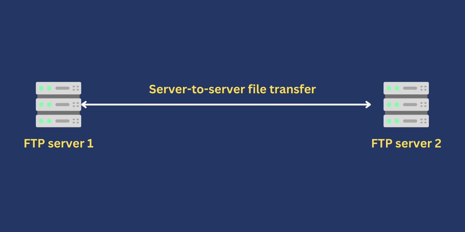 How To FTP A File | JSCAPE